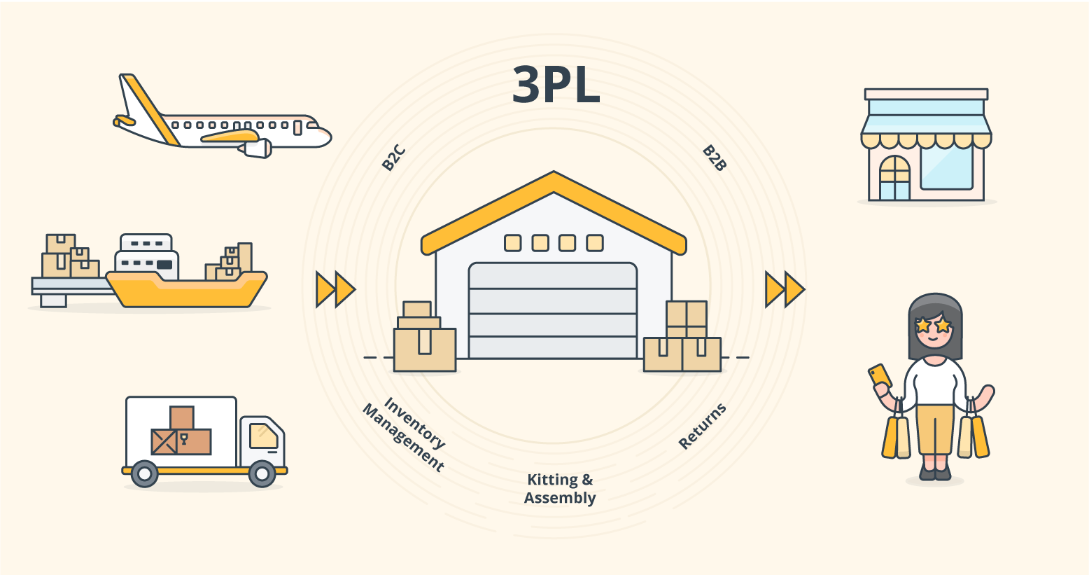 From living room to warehouse: When is 3PL right for you?